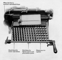 Linotype and Intertype - Letterpress Commons