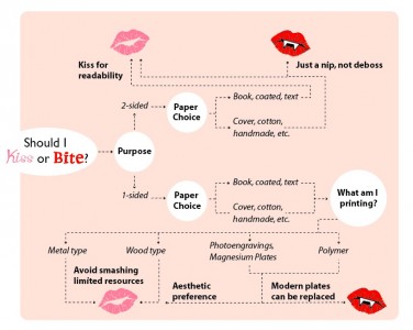 Impression - Letterpress Commons