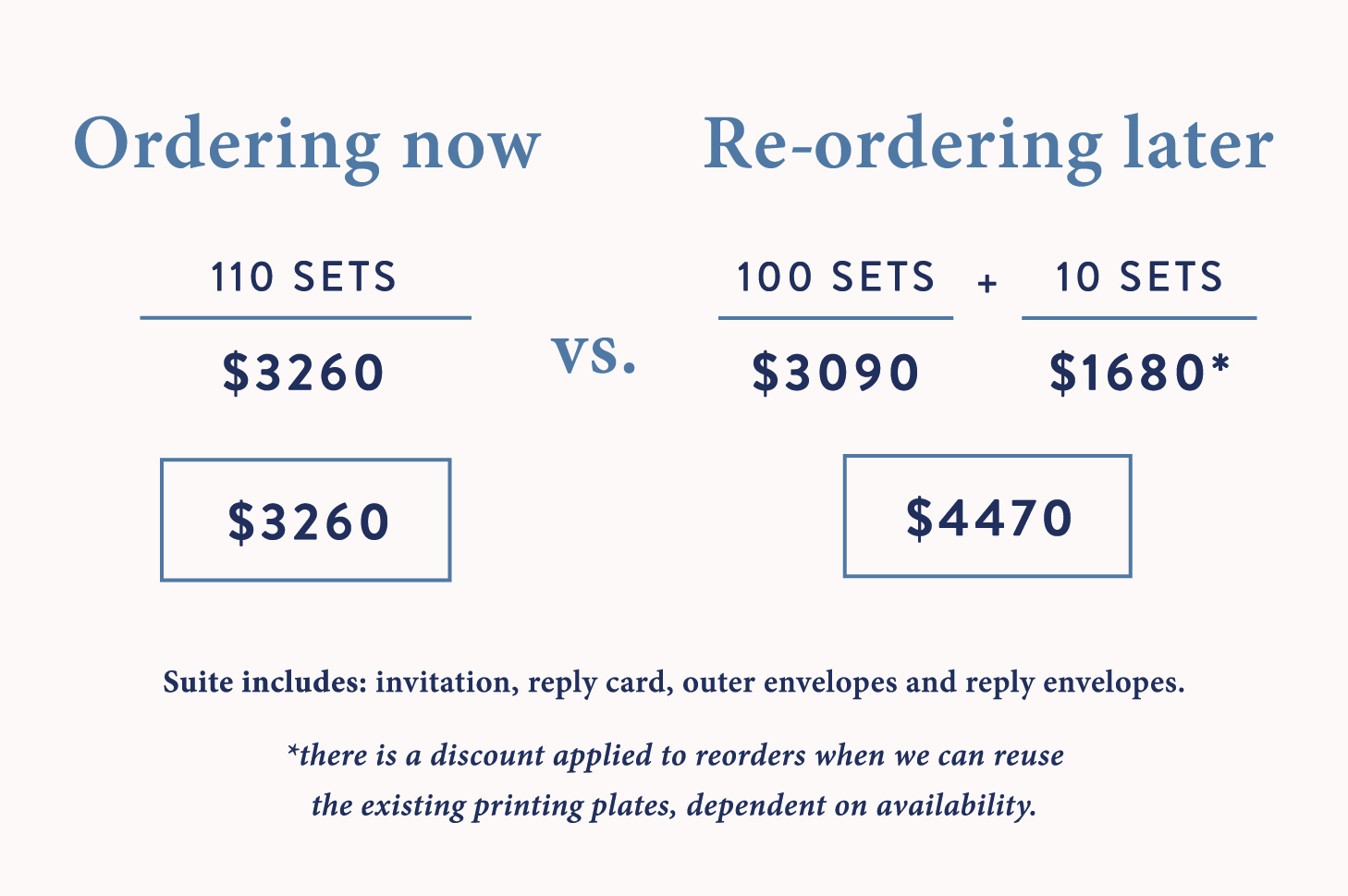 Press'd | Letterpress wedding invitation ideas from Bella Figura