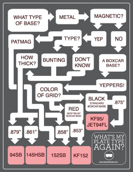 What letterpress base and polymer plates should you be using